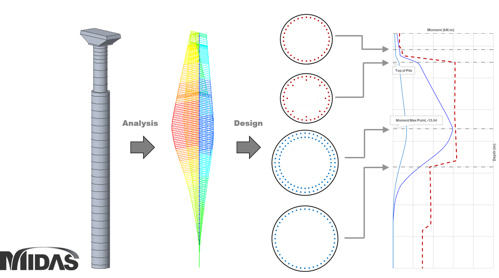 P-M Interaction Diagram : Circular Section